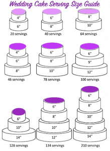 How Much Buttercream Do I Need? Helpful Chart & Guide