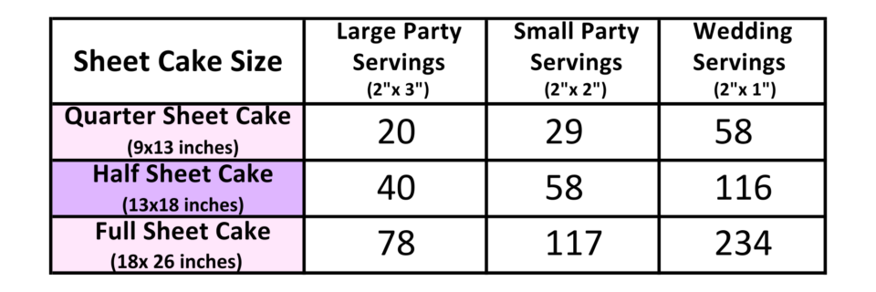 Sheet Cake Guide: How Much Batter & Number of Servings